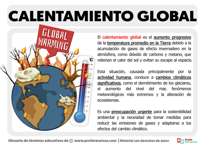 Qué es el Calentamiento Global