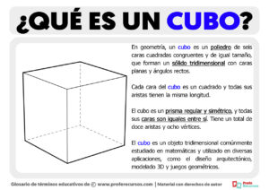 Qué es un Cubo | Definición de Cubo