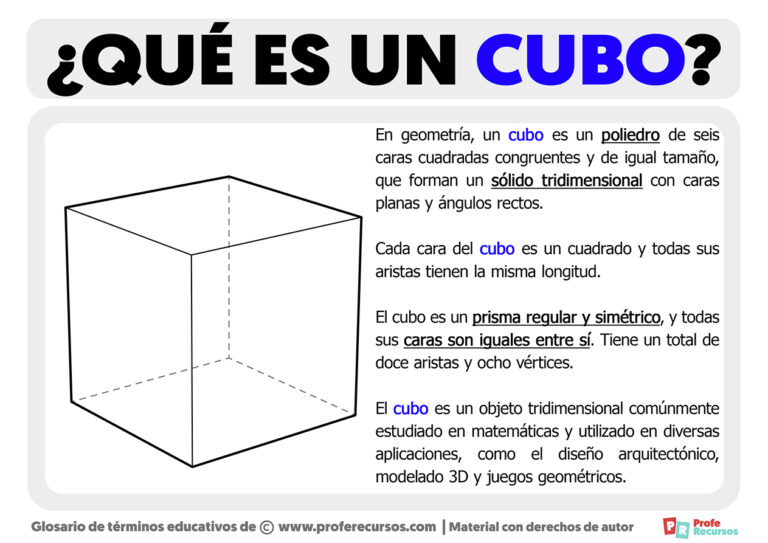 Qué es un Cubo | Definición de Cubo