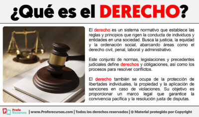 Qué es el Derecho | Definición de Derecho