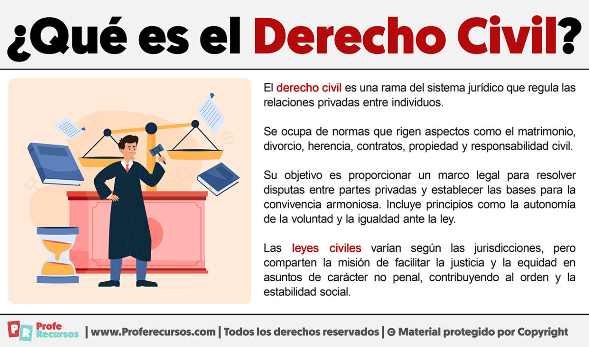 Qué es el Derecho Civil | Definición de Derecho Civil