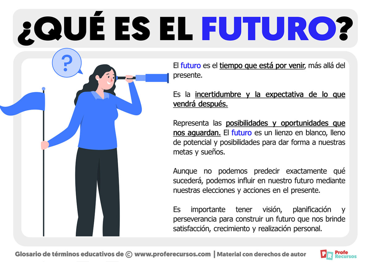 Qué es el Futuro | Definición de Futuro Qué es el Futuro | Definición de Futuro