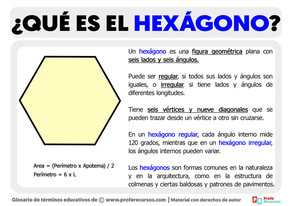 Qué es el Hexágono | Definición de Hexágono