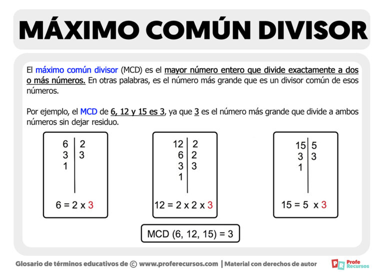 Qué es el Máximo Común Divisor