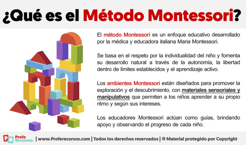 ¿Qué es el Método Montessori?