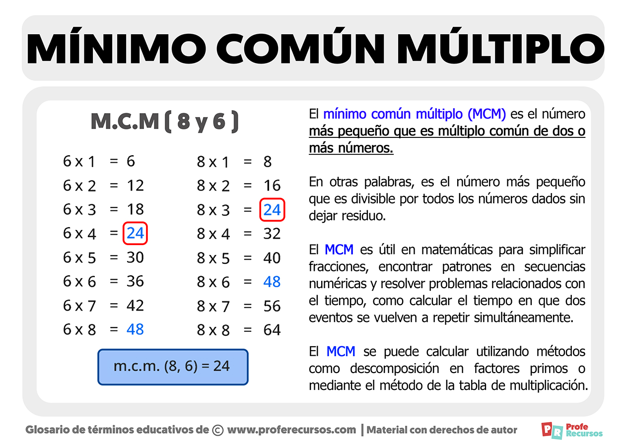 Qu Es El M nimo Com n M ltiplo Qu Es El M nimo Com n M ltiplo