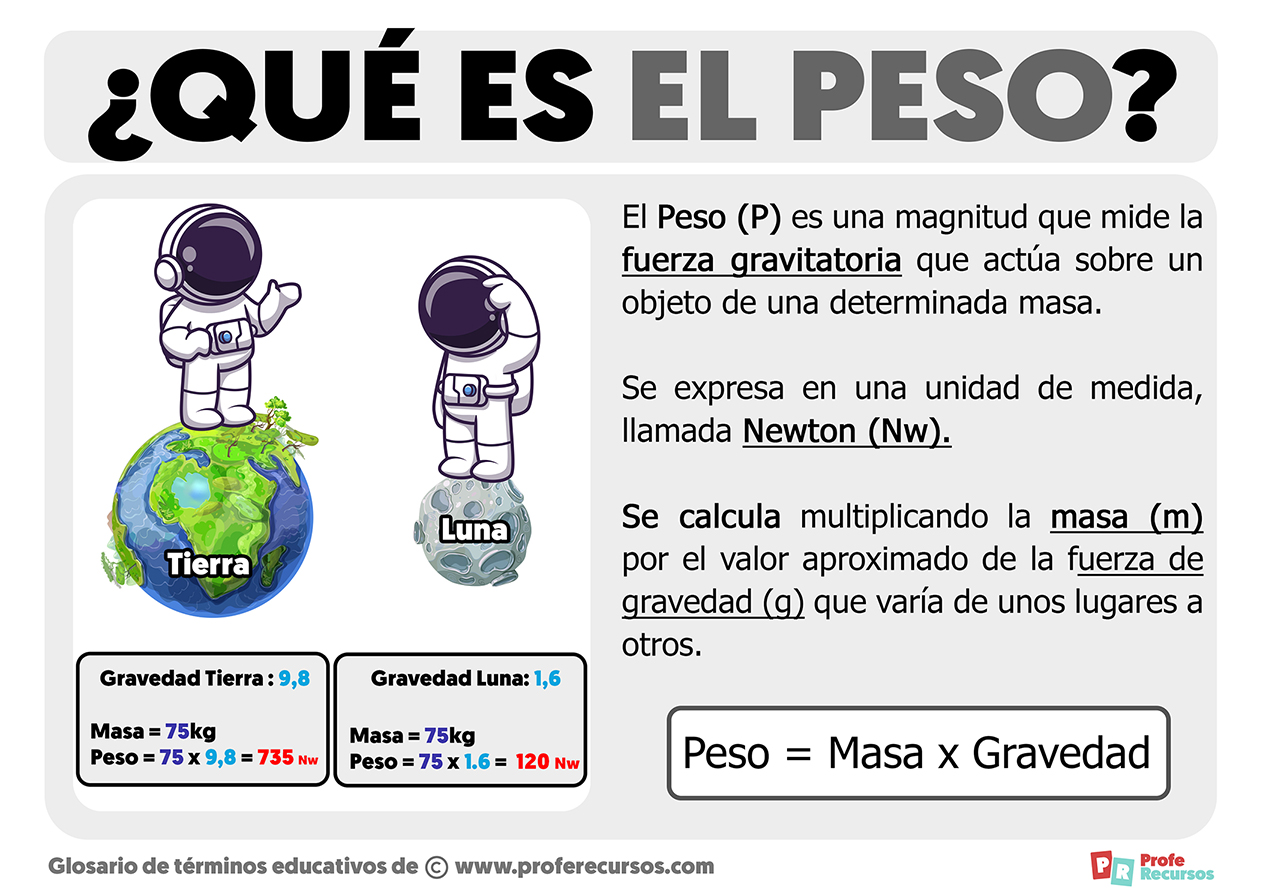 Qu Es El Peso Qu Es El Peso