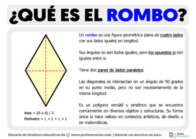 Qué es el Rombo | Definición de Rombo