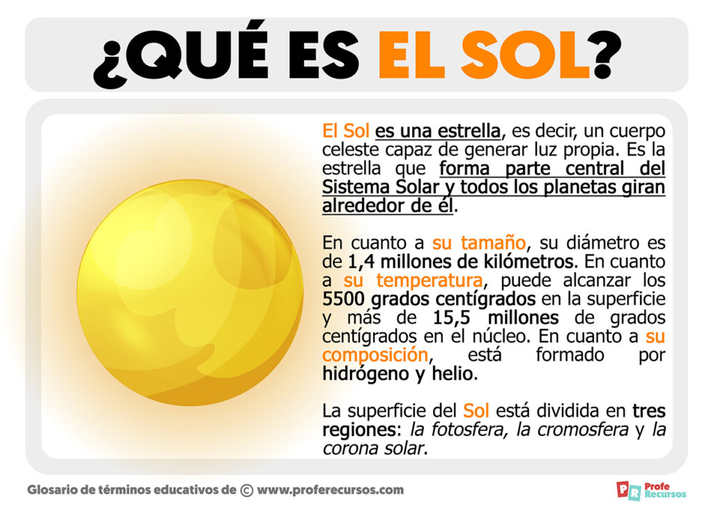 ¿Qué es el Sol?