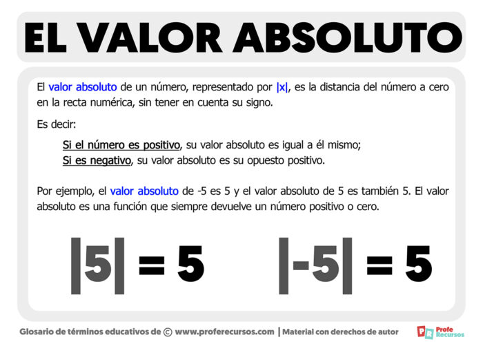 Qué es el Valor Absoluto