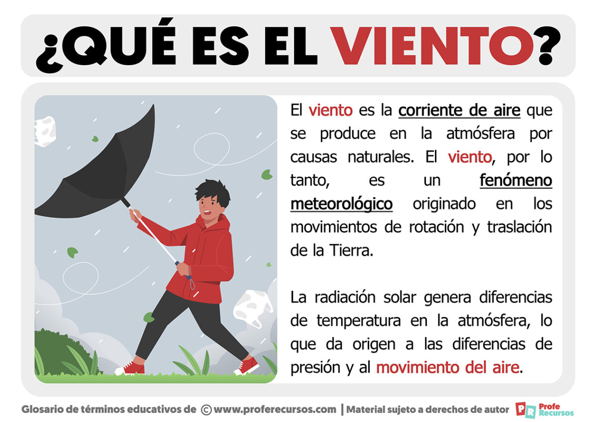 Qué es el Viento | Definición de Viento
