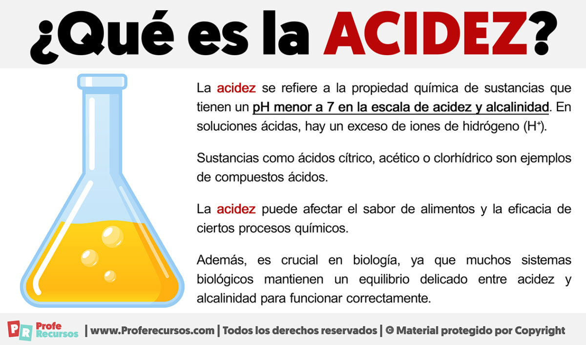 Qué es la Acidez | Definición de Acidez