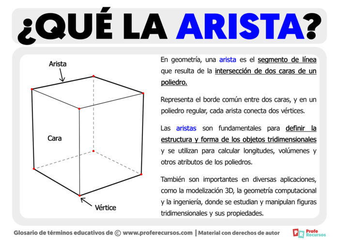 Qué es la Arista | Definición de Arista