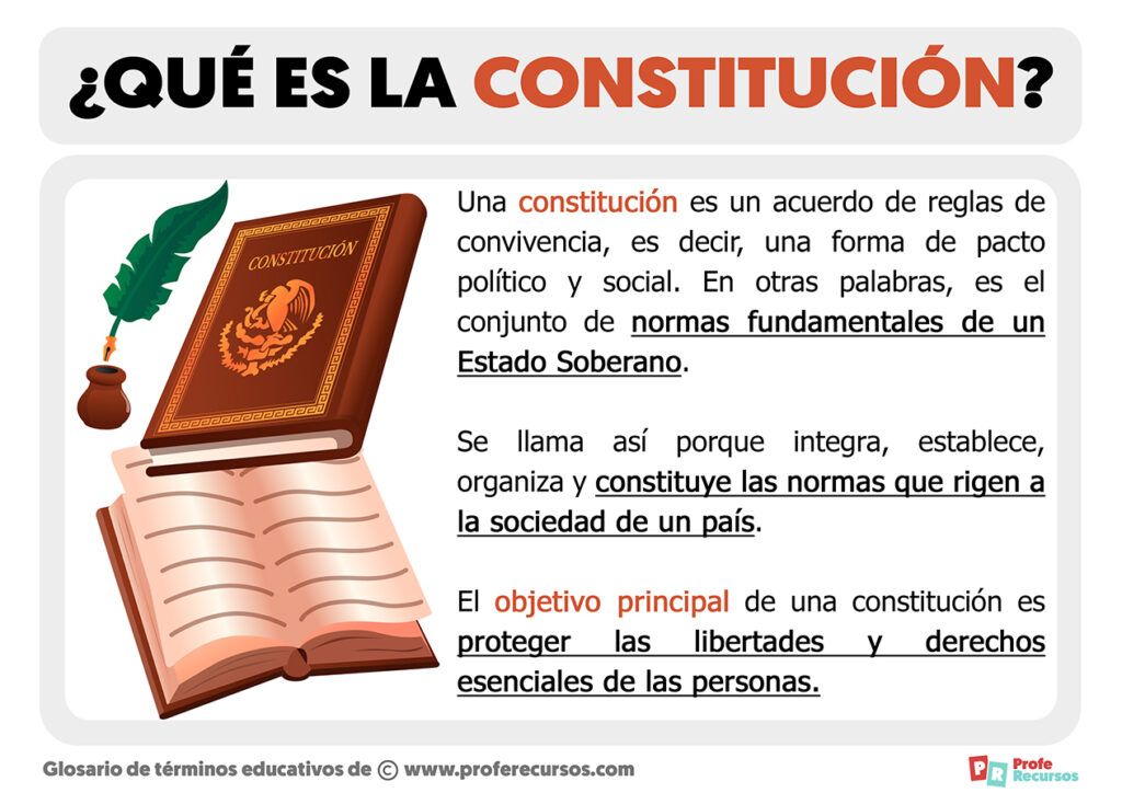 ¿Qué es la Constitución? Definición y Tipos de Constitución ¿Qué es la Constitución? Definición y Tipos de Constitución