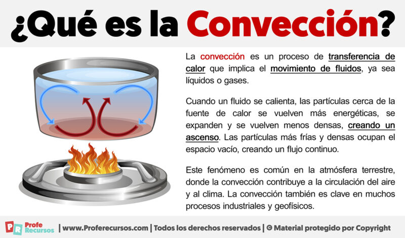 Qué es la Convección | Definición + Ejemplos
