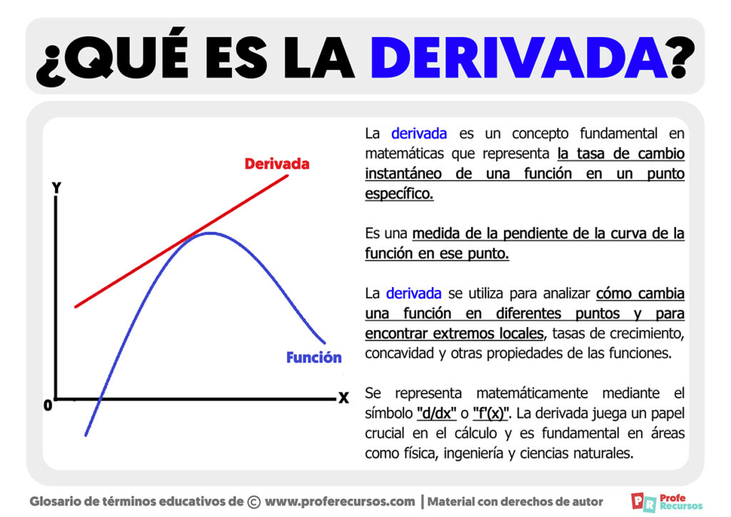 Qué es la Derivada | Definición de Derivada