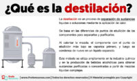 Qué es la Destilación