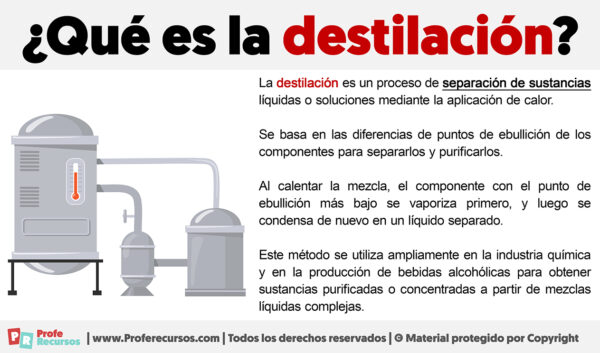 Qué es la Destilación