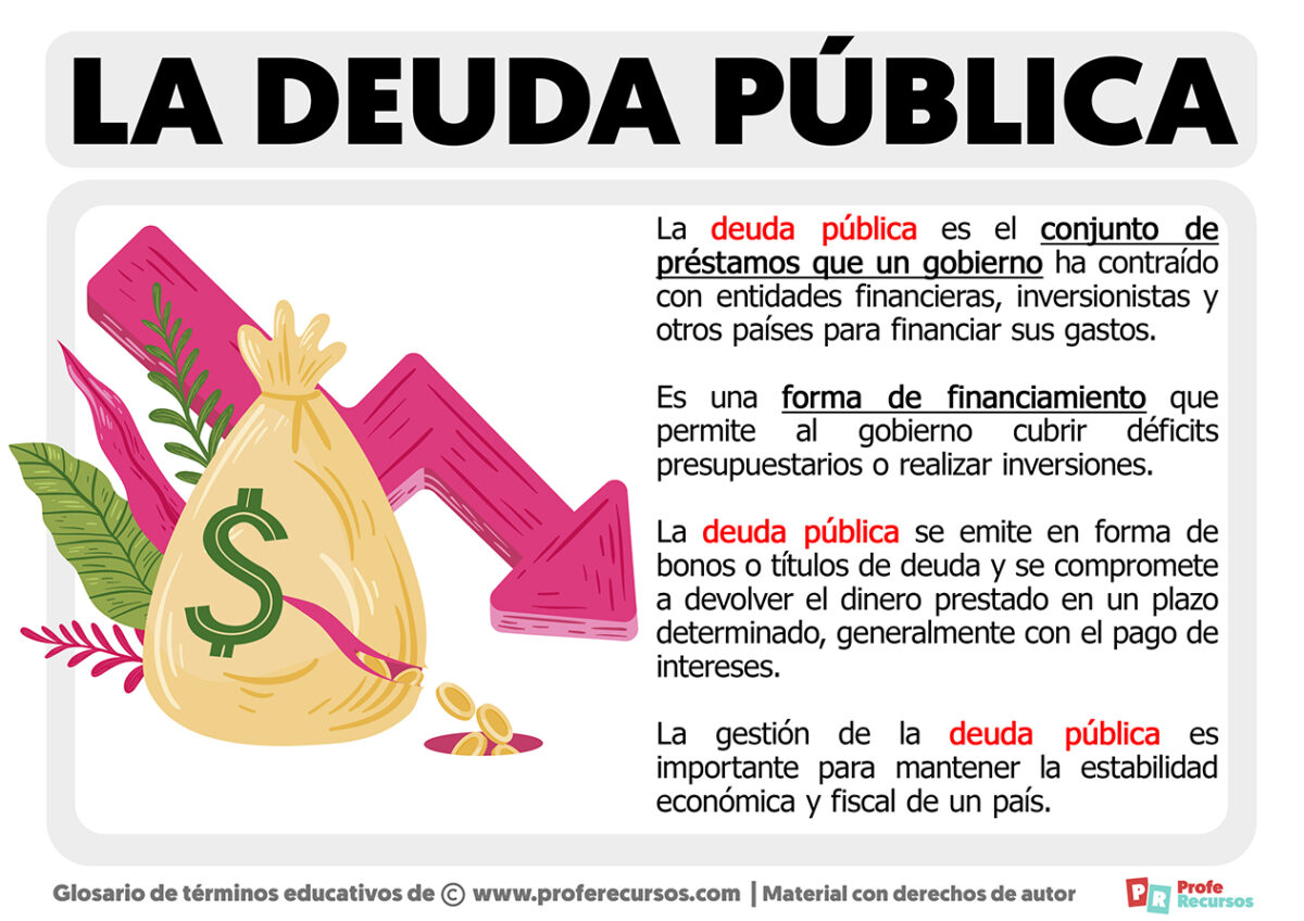 Qué es la Deuda Pública | Definición de Deuda Pública