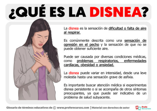 Qué es la Disnea | Definición de Disnea