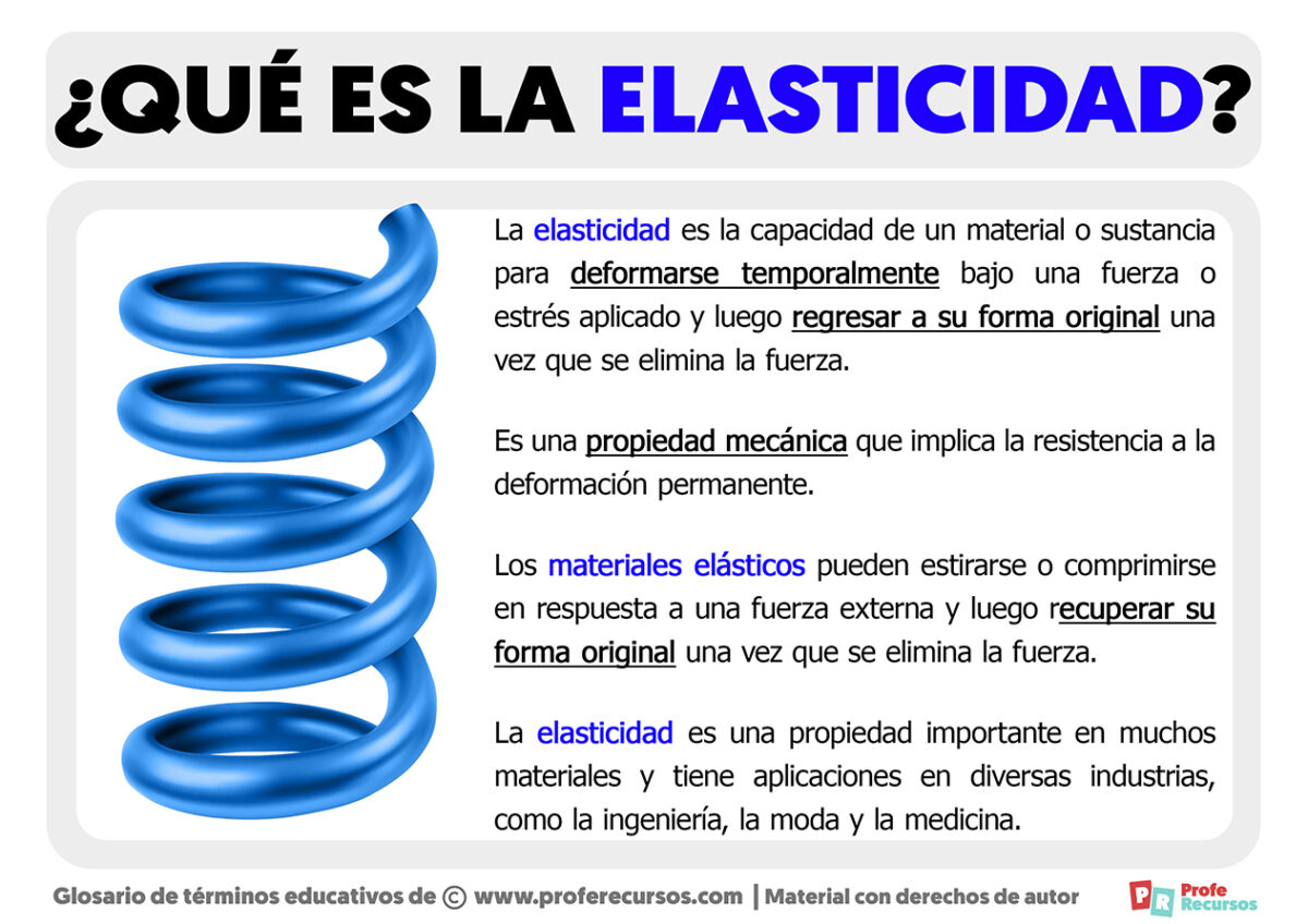 Qué es la Elasticidad | Definición de elasticidad
