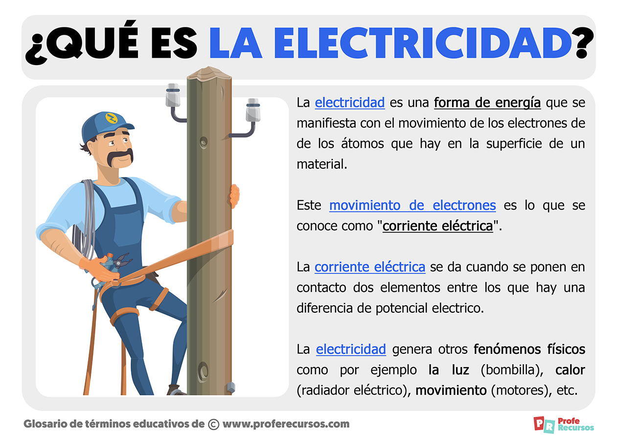 Qu Es La Electricidad Qu Es La Electricidad