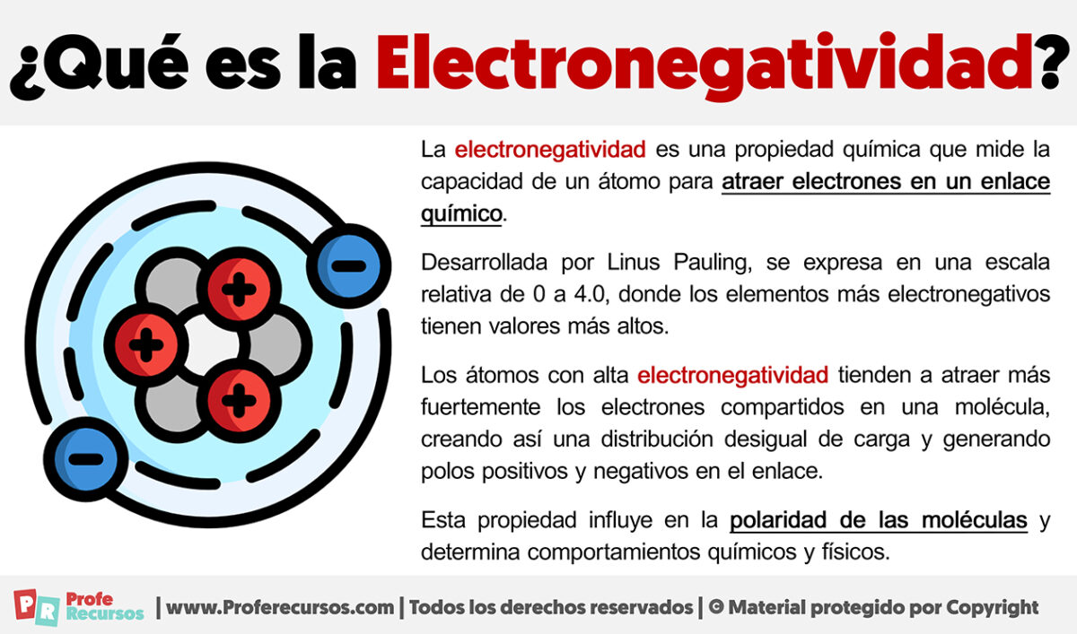 Qué es la Electronegatividad