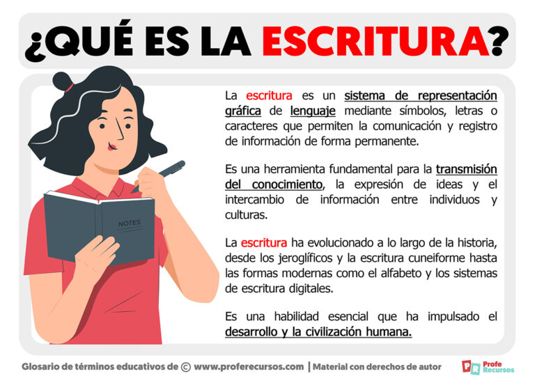 Qué es la Escritura | Definición de Escritura