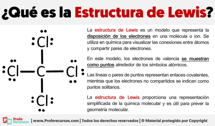 Qué es la Estructura de Lewis