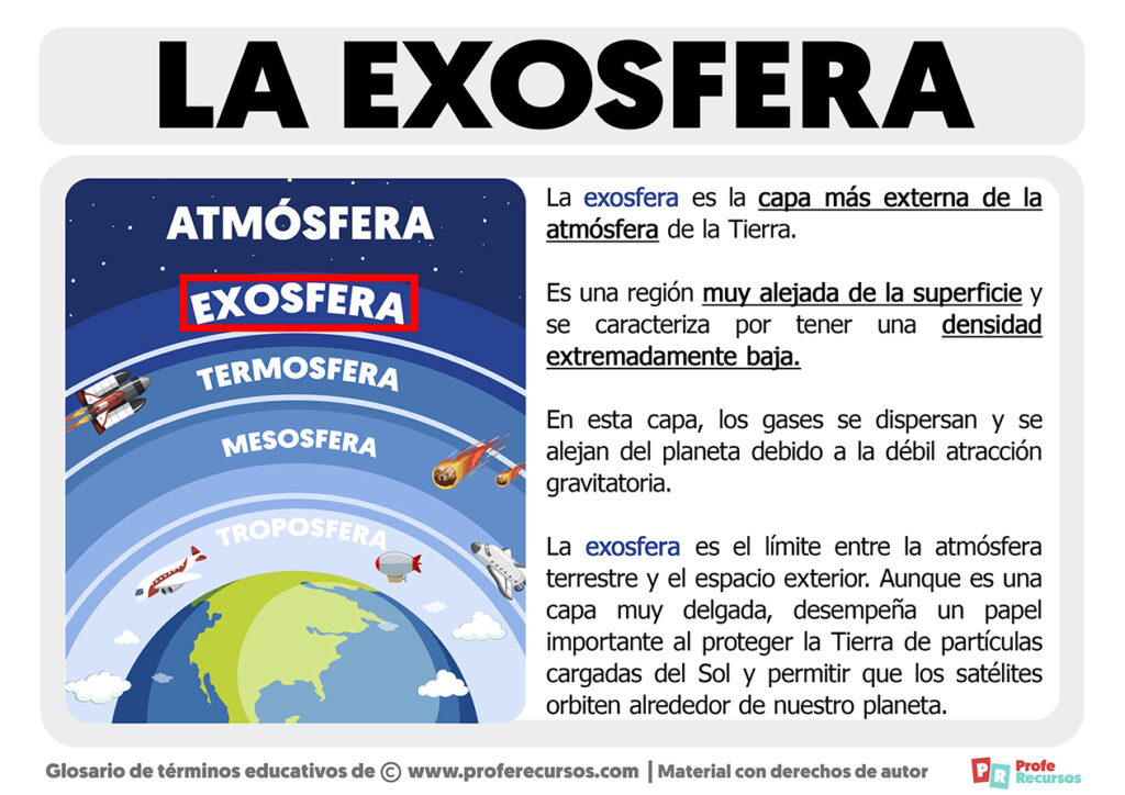 Qué es la Exosfera | Definición de Exosfera