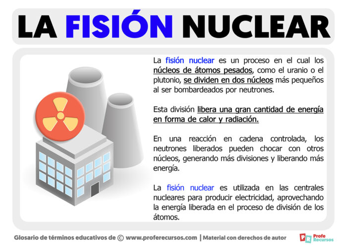 Qué es la Fisión Nuclear