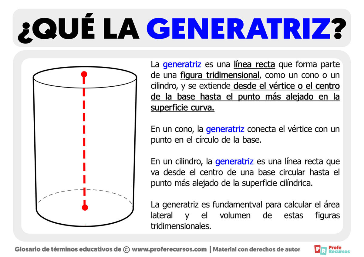 Qué es la Generatriz | Definición de Generatriz
