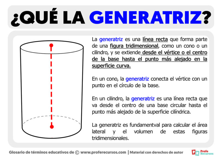 Qué es la Generatriz | Definición de Generatriz