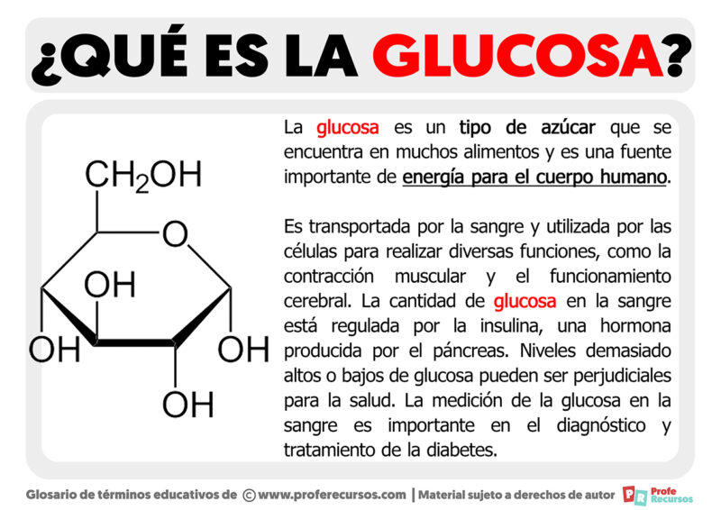 Qué es la Glucosa | Definición de Glucosa