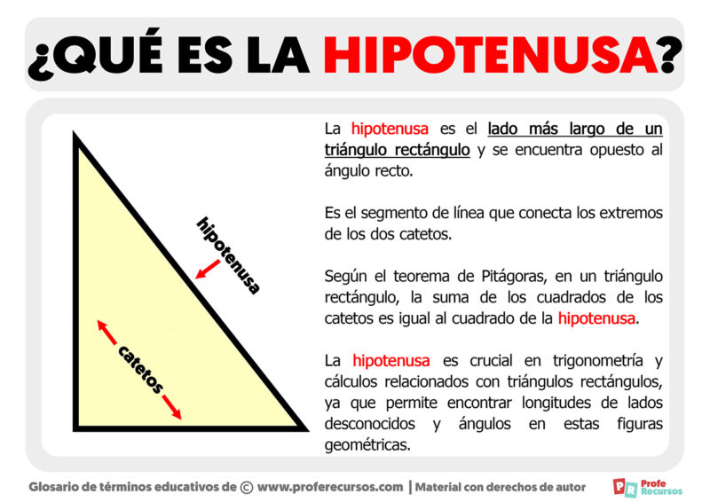 Qué es la Hipotenusa | Definición de Hipotenusa
