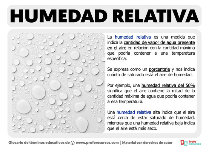 Qué es la Humedad Relativa Qué es la Humedad Relativa