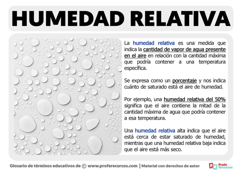 Qué es la Humedad Relativa