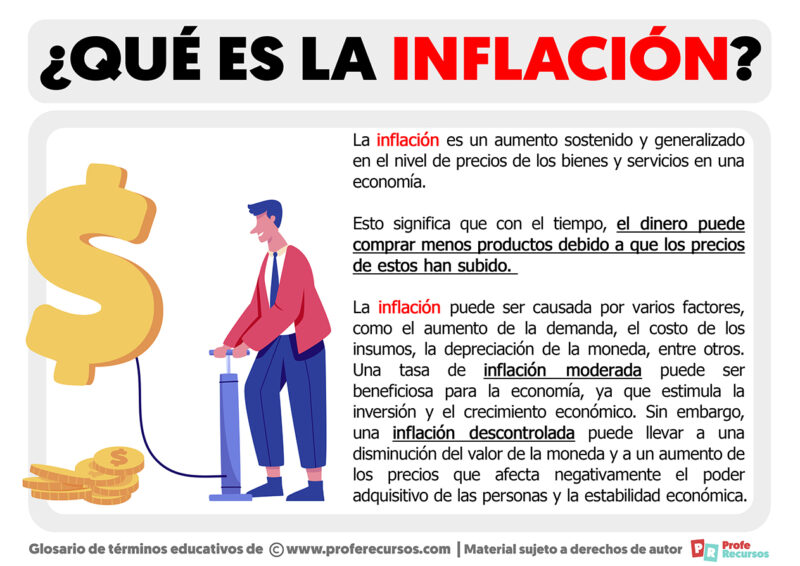 Qué es la Inflación | Definición de Inflación