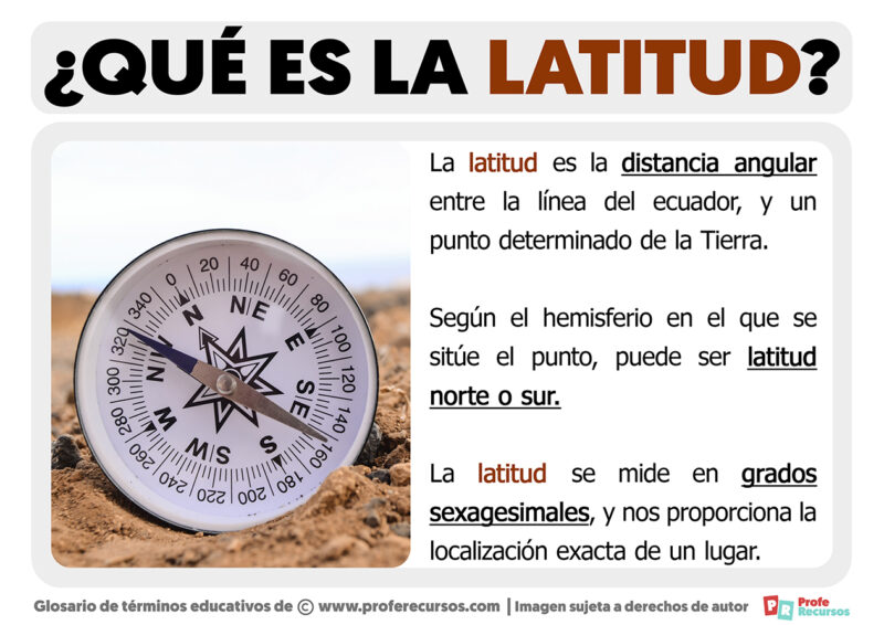 Qué es la Latitud | Definición de Latitud