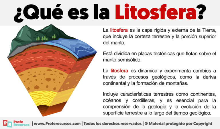 Qué es la Litosfera | Definición de Litosfera