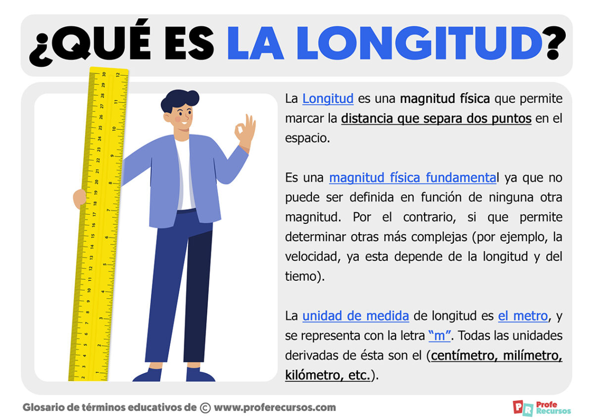 Qué es la Longitud