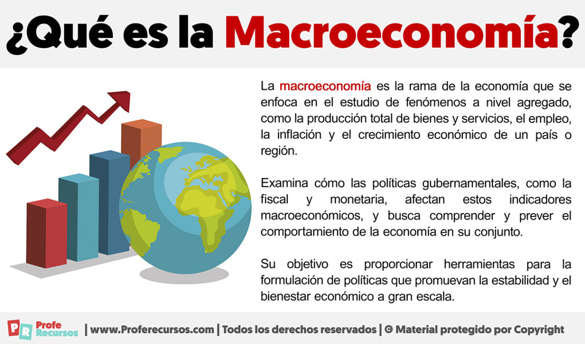 Qué es la Macroeconomía | Definición