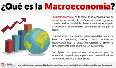 Qué es la Macroeconomía | Definición