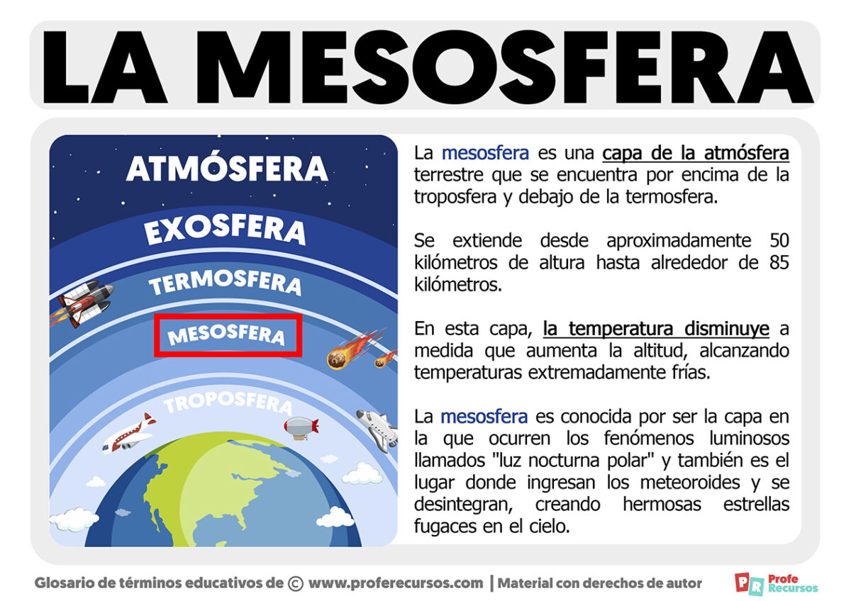 Qué es la Mesosfera | Definición de Mesosfera