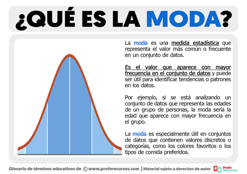 Qué es la Moda | Definición de Moda