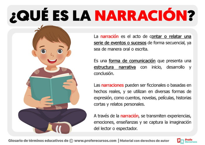Qué es la Narración | Definición de Narración