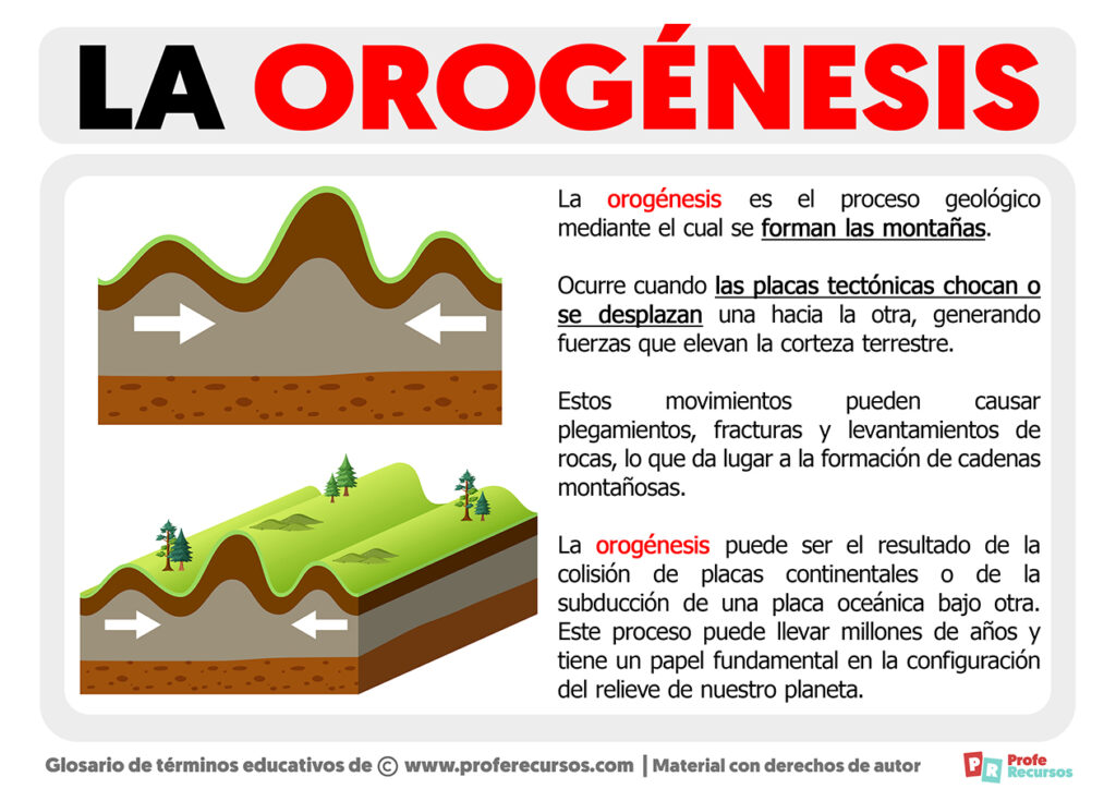 Qué es la Orogénesis | Definición de Orogénesis