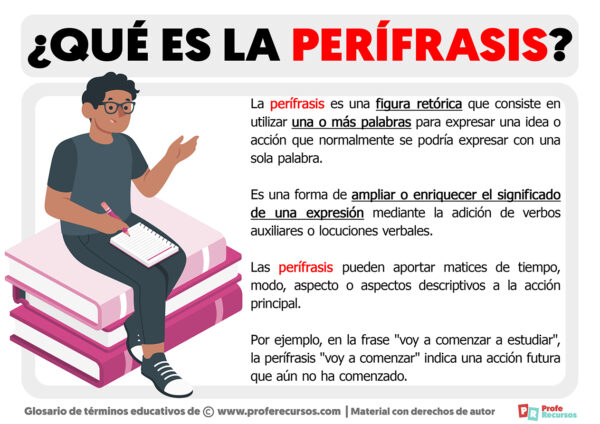 Qué es la Perífrasis | Definición de Perífrasis
