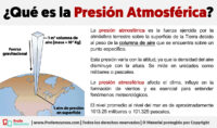 Qué es la Presión Atmosférica