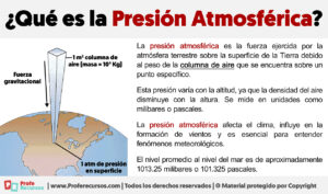 Qué es la Presión Atmosférica